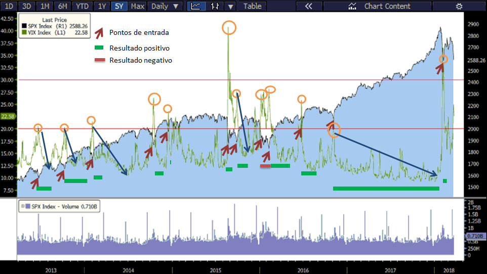 Índice VIX: o que é e como usá-lo? - Rankia