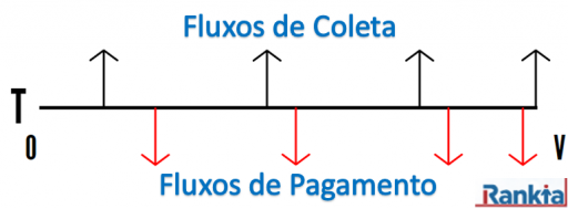 Introdução aos swaps: definição, tipos e exemplos - Rankia