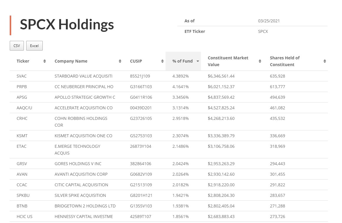 SPAC: O que são e como investir? - Rankia