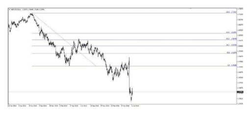 Sequência de Fibonacci: para que serve e como usar no trading? - Rankia