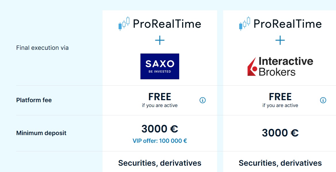 Análise da ProRealTime 2025 comissões, segurança e opiniões | Rankia