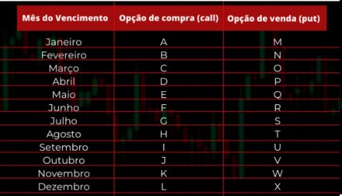 Opções: o que é e como funciona? - Rankia Portugal