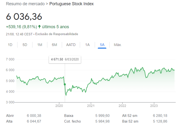 Cotações PSI (PSI-2O): preços das ações - Rankia