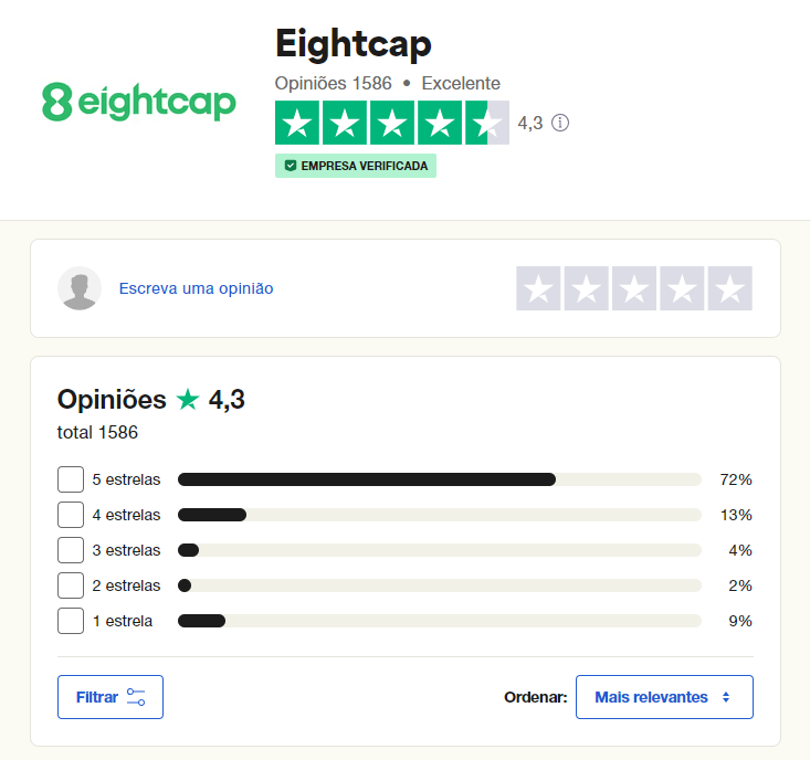 Opiniões e review Eightcap 2025 - Rankia