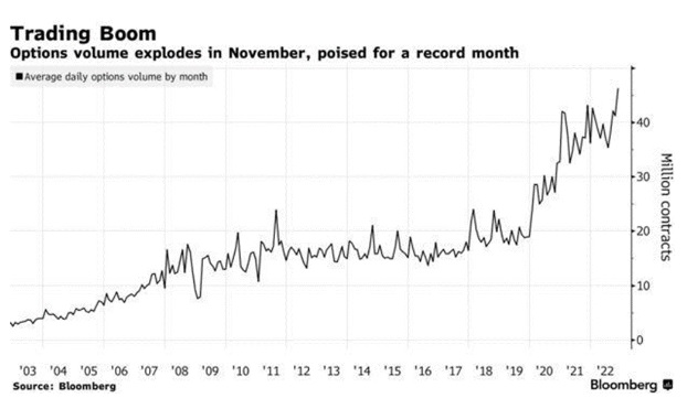 O que são opções? - Rankia
