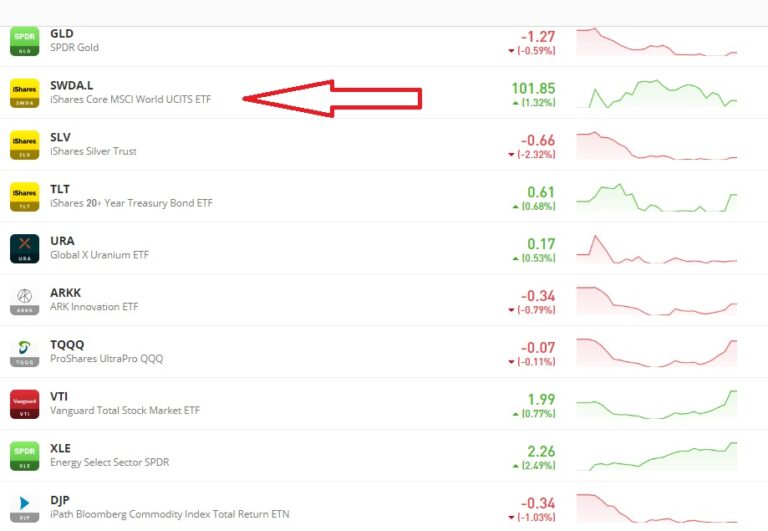 Análise da eToro 2026: comissões, segurança e opiniões | Rankia