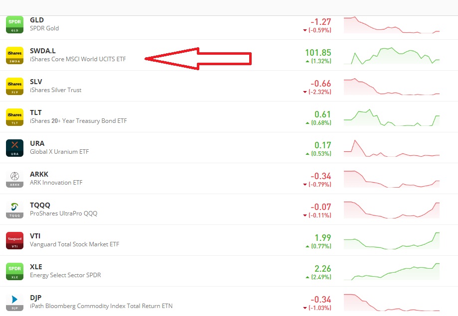 Análise da eToro 2025: comissões, segurança e opiniões | Rankia