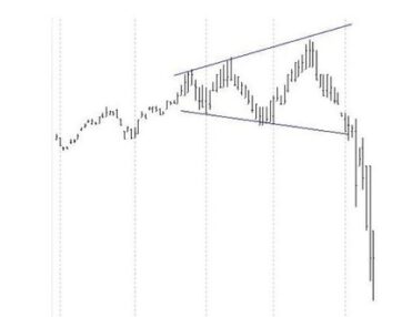 O que é um padrão de triângulo no trading? - Rankia