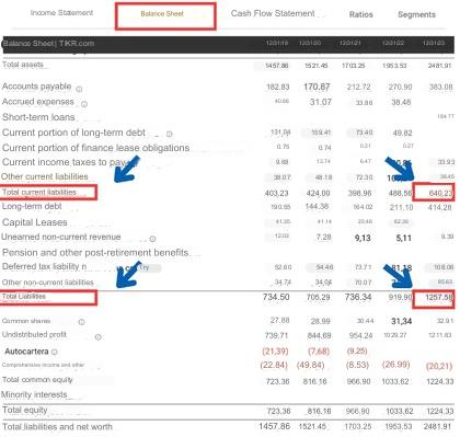 ROCE (Return on Capital Employed): o que é e como calcular? - Rankia
