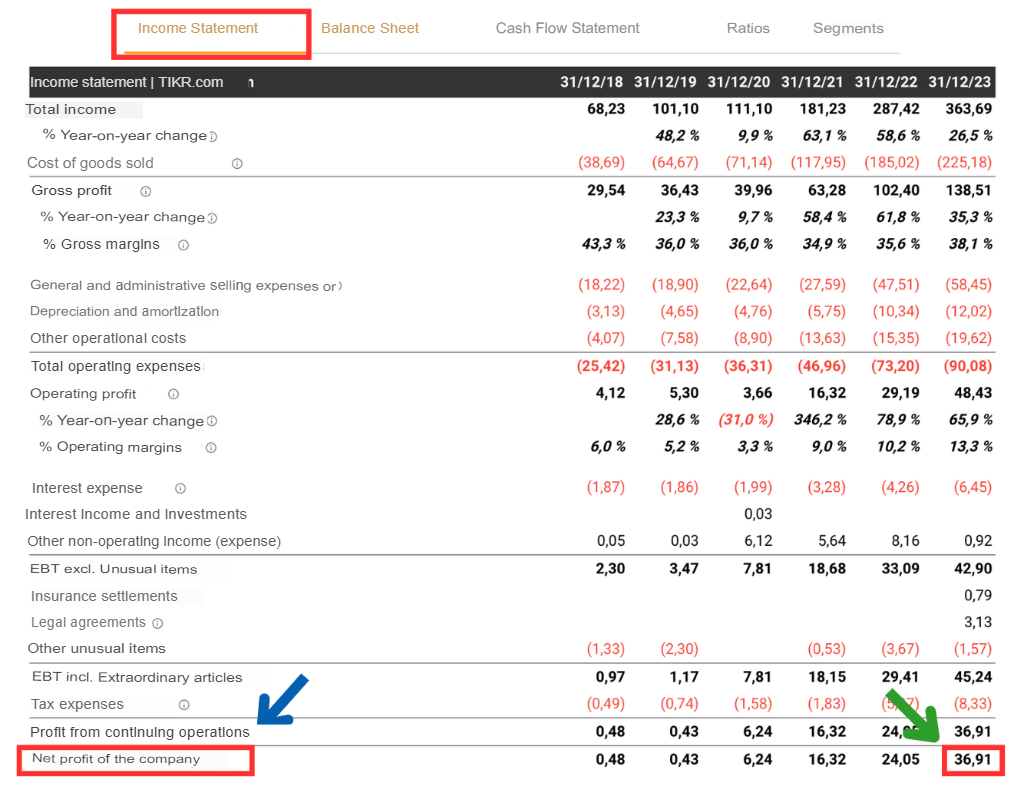 ROA: O que é, como calcular e analisar o retorno sobre os ativos - Rankia