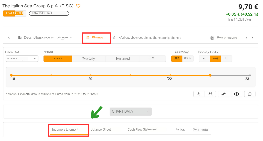 ROA: O que é, como calcular e analisar o retorno sobre os ativos - Rankia
