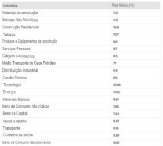 ROA: O que é, como calcular e analisar o retorno sobre os ativos - Rankia