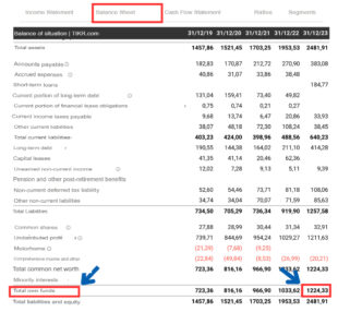 ROCE (Return on Capital Employed): o que é e como calcular? - Rankia