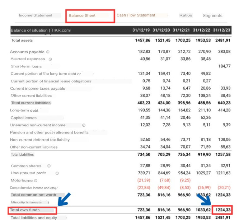 ROIC: o que é e como calcular - Rankia