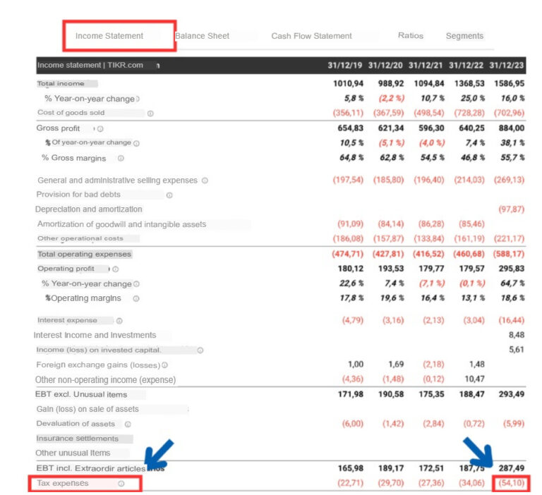ROIC: o que é e como calcular - Rankia