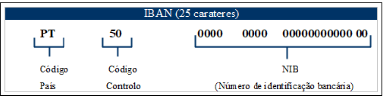 Como identificar uma conta bancária? - Rankia Portugal