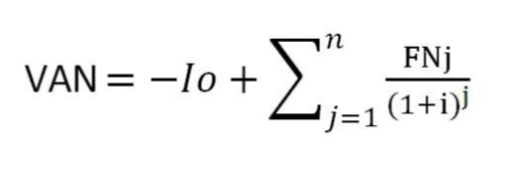 Taxa Interna de Rentabilidade (TIR) - Rankia Portugal